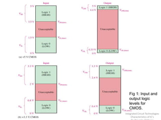 Lec 4 digital electronics - interated circuit technology ...