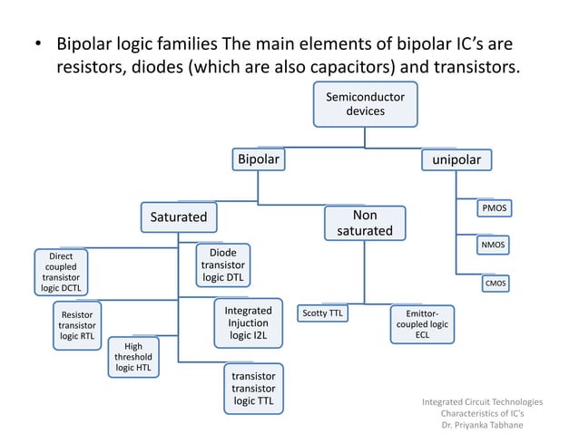 Lec 4 digital electronics - interated circuit technology ...