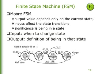lec4-FSM.ppt