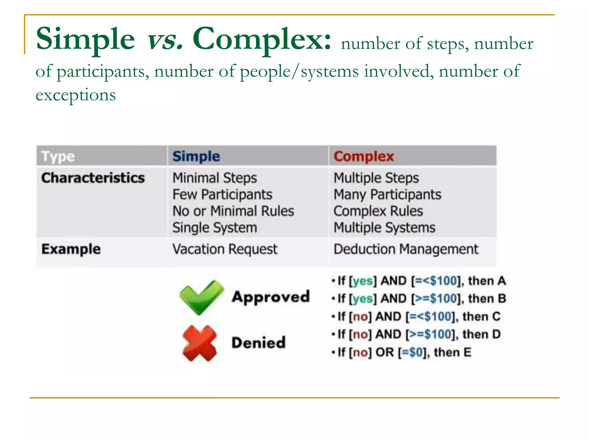 Lec 4 - Lifecycle.ppt