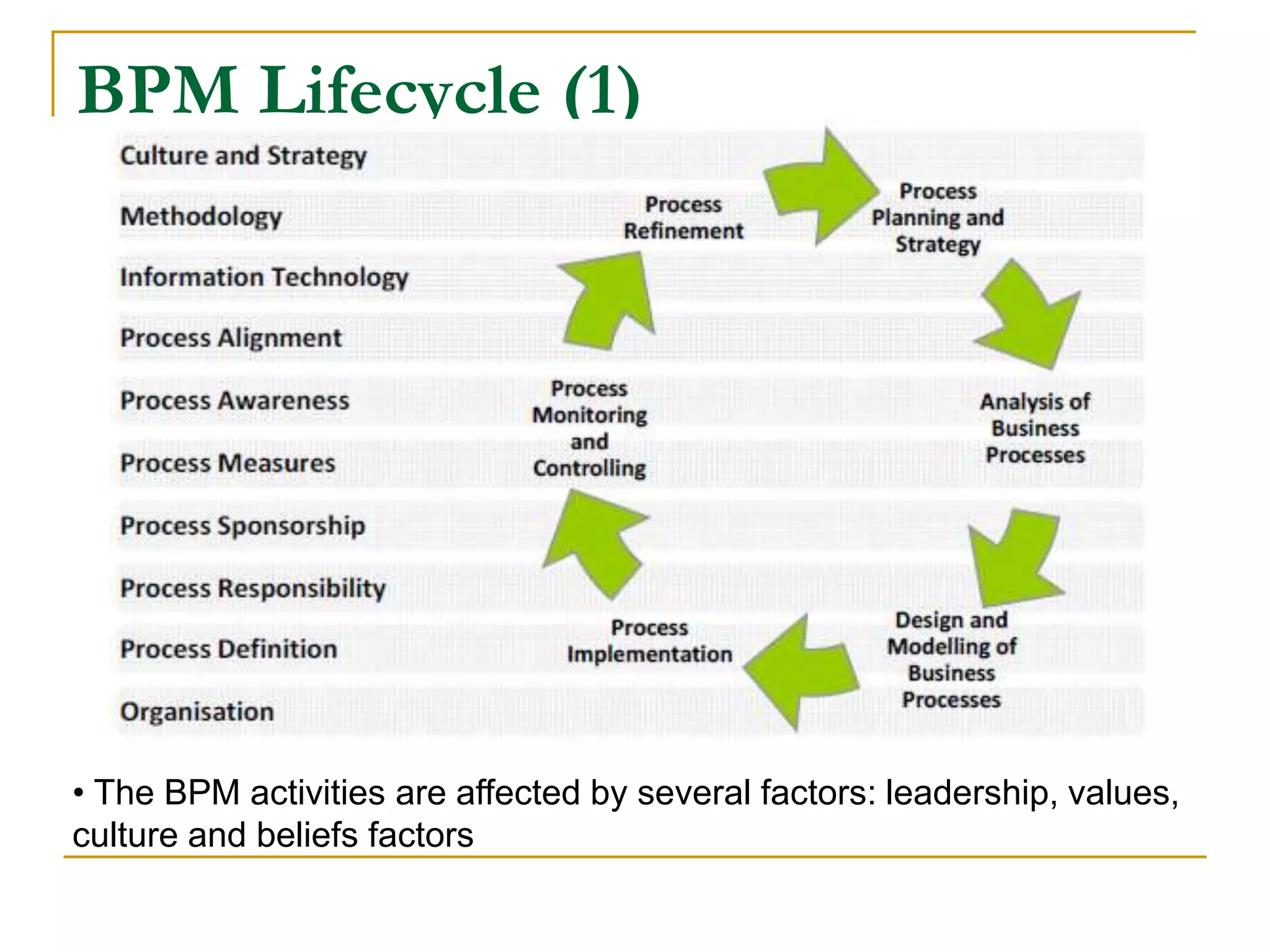 Lec 4 - Lifecycle.ppt