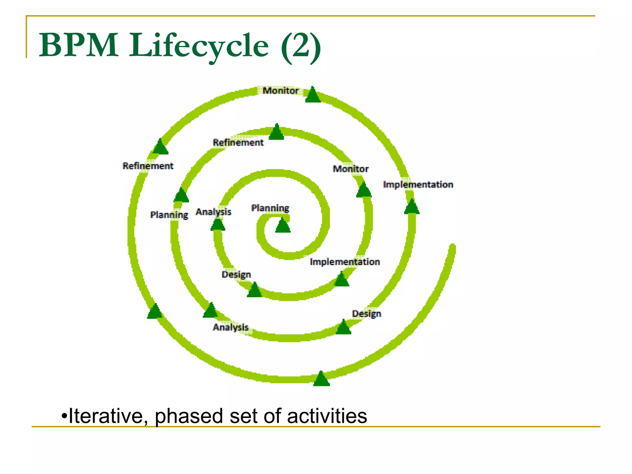 Lec 4 - Lifecycle.ppt