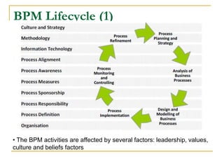 Lec 4 - Lifecycle.ppt