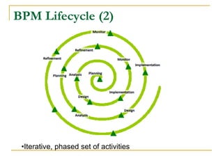 Lec 4 - Lifecycle.ppt
