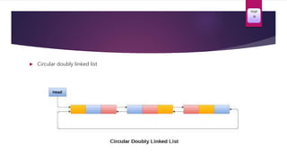 Linked list part-1 | PPT