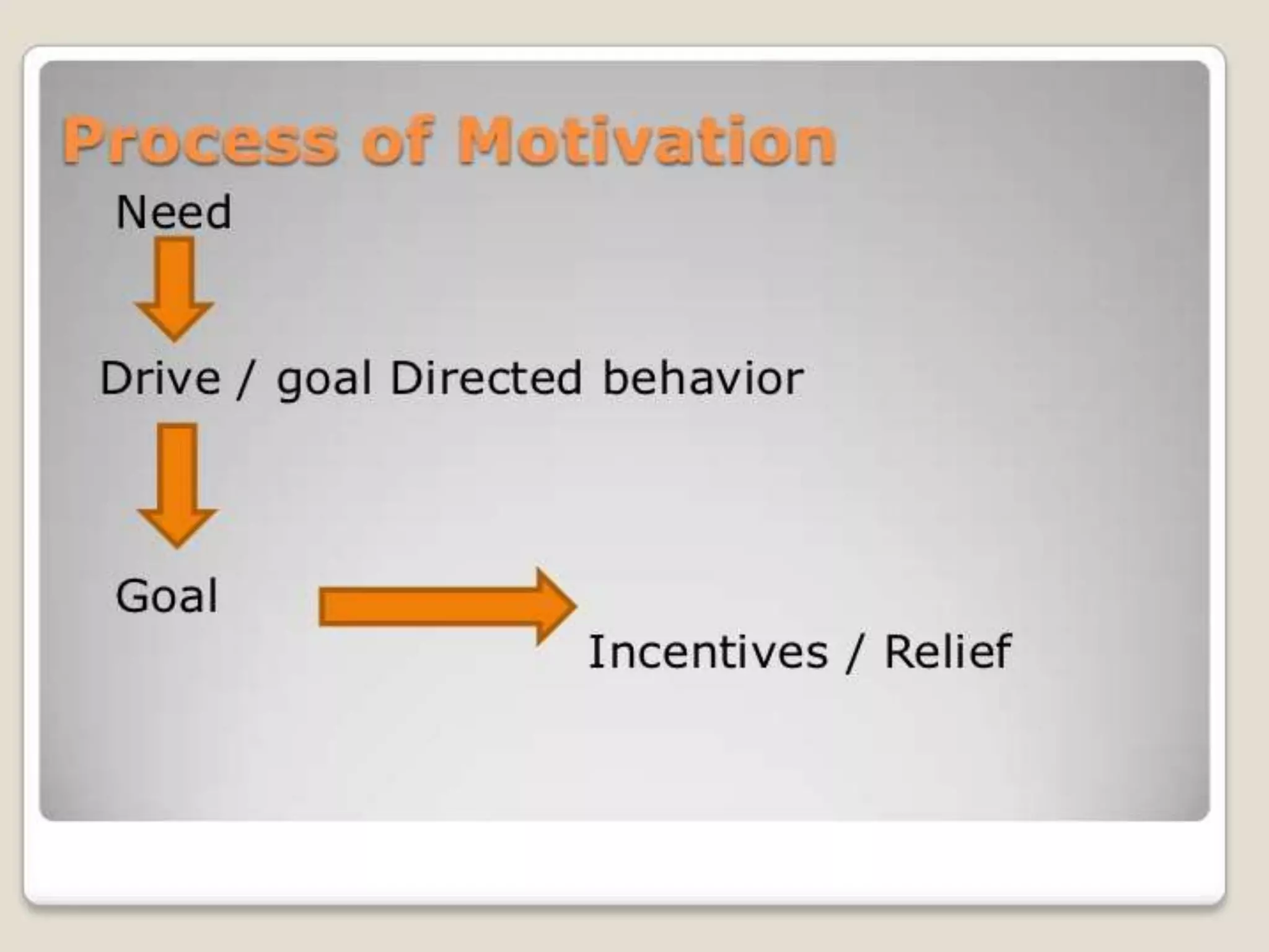 Lec 4 , 5 -Work Motivation & Theories.pptx