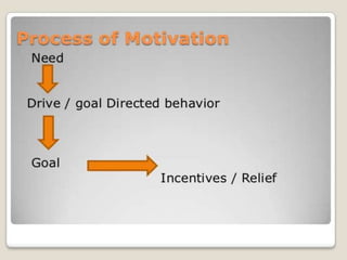 Lec 4 , 5 -Work Motivation & Theories.pptx
