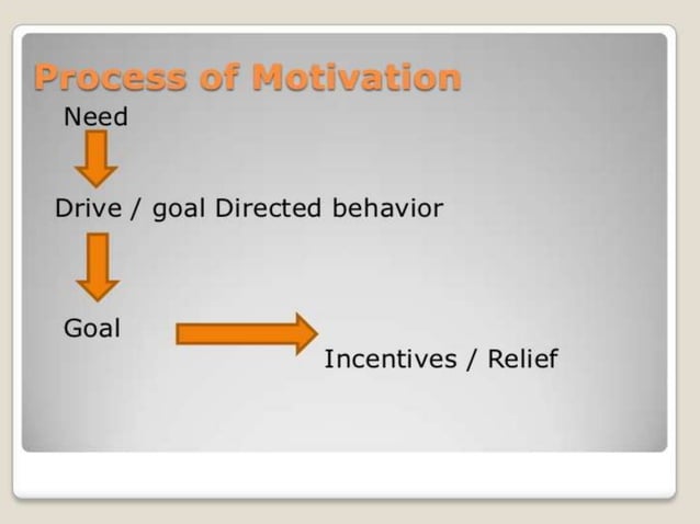 Lec 4 , 5 -Work Motivation & Theories.pptx
