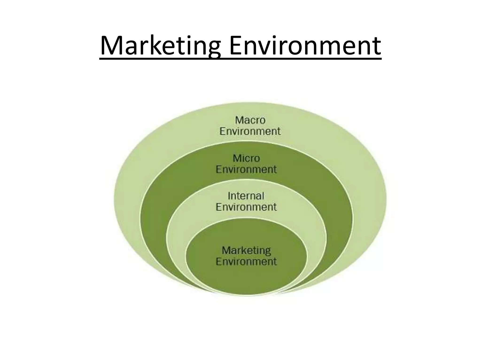 Marketing Environment.pptx