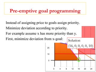 Lec4 603 Goal Programming Ace | PPTX
