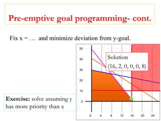 Lec4 603 Goal Programming Ace | PPT