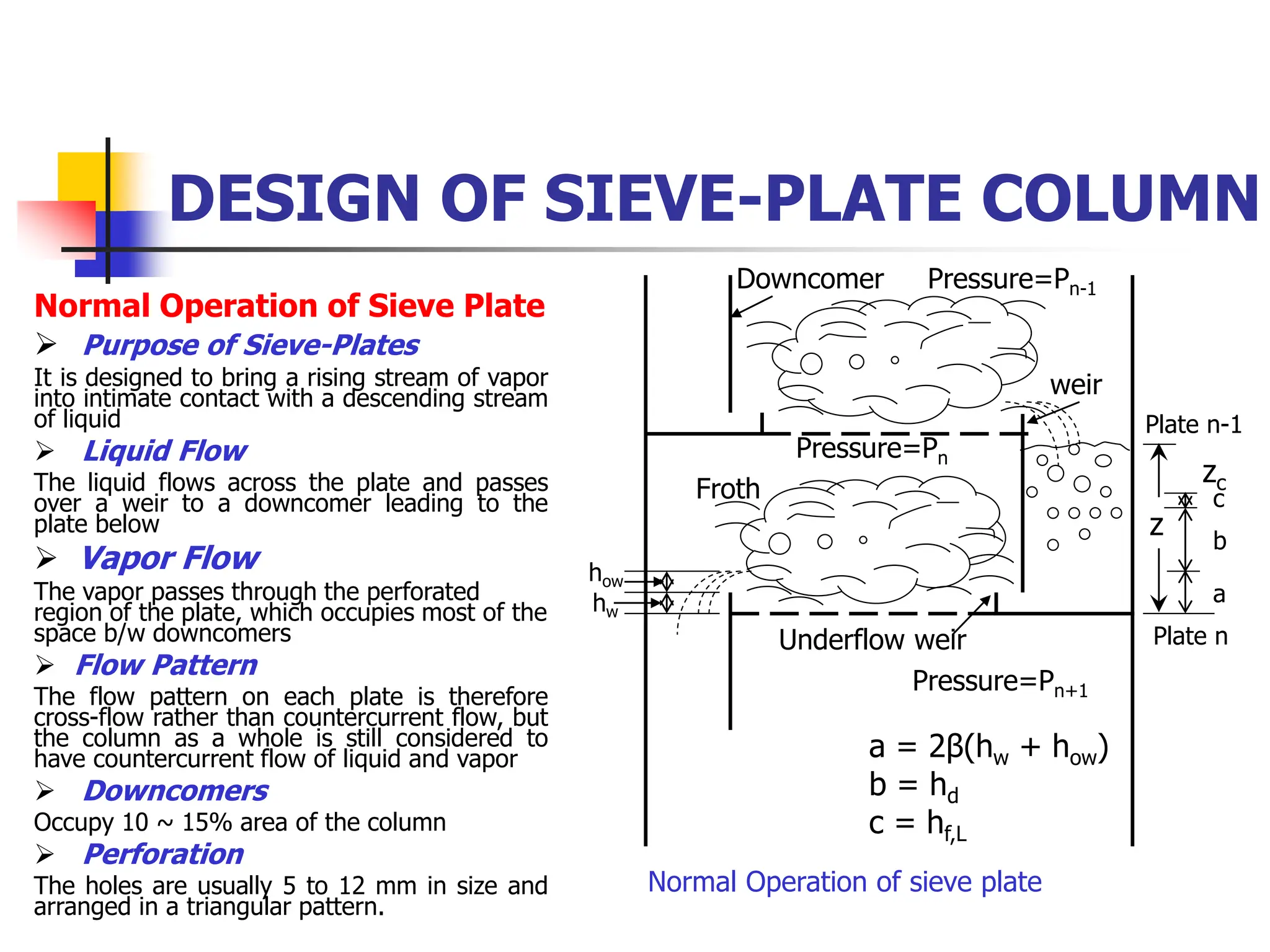 Lec49_Design of Sieve Plate Column with New Method.ppt