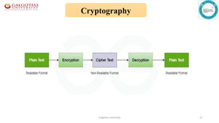 introduction of cryptography and its applications | PPTX
