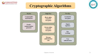 introduction of cryptography and its applications | PPTX