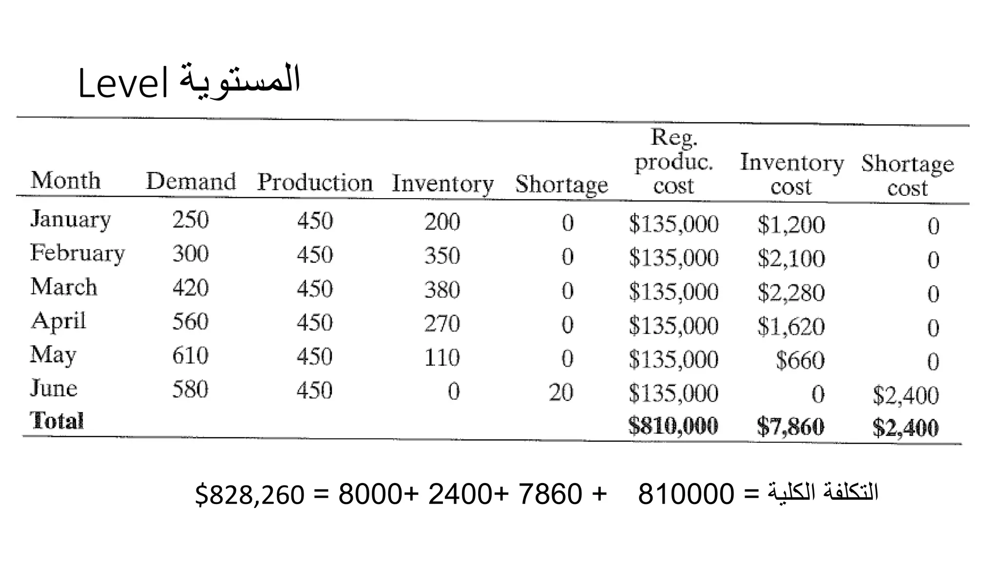 lec4 aggeregate.pptx