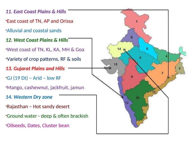 Agro-climatic zones of India and Tamil Nadu .ppt