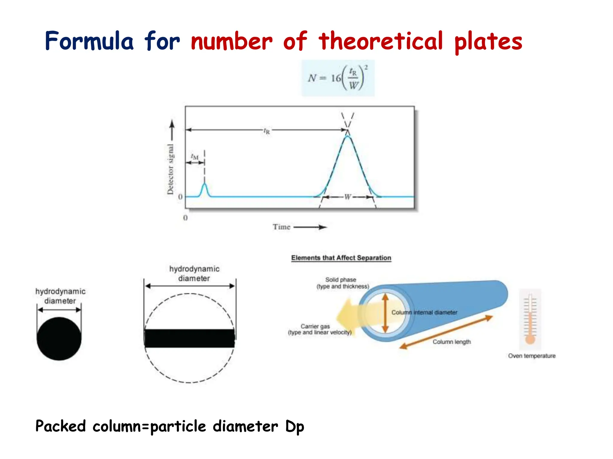 Lec#4_Column Efficiency_GC.ppt