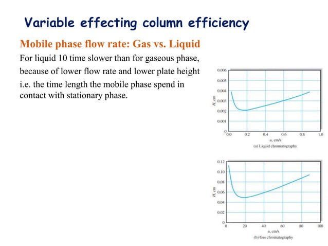 Lec#4_Column Efficiency_GC.ppt