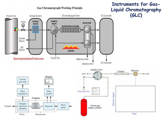 Lec#4_Column Efficiency_GC.ppt