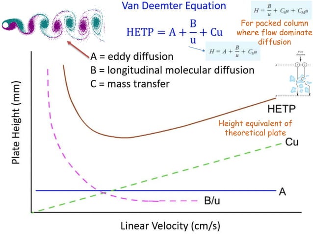 Lec#4_Column Efficiency_GC.ppt