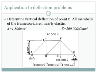 Complimentary Energy Method in structural analysis | PPTX