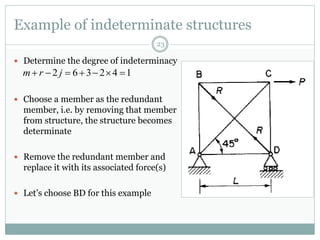Complimentary Energy Method in structural analysis | PPTX