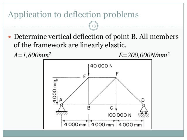 Complimentary Energy Method in structural analysis