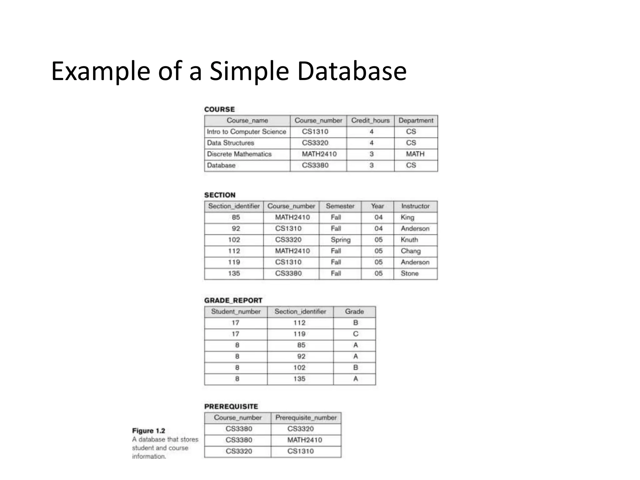 [lec 4]databases And Database Management Systems Pptx