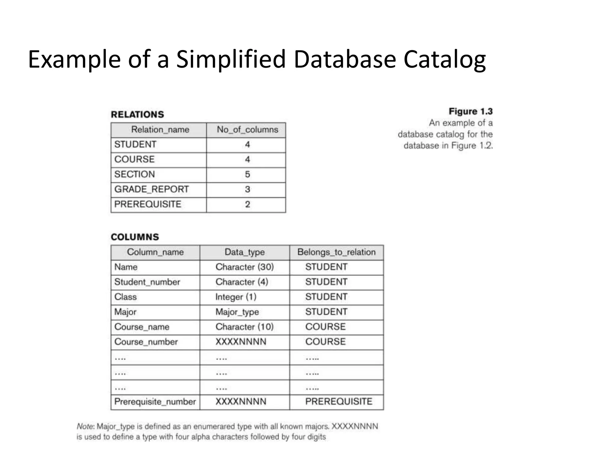 [lec 4]databases And Database Management Systems Pptx