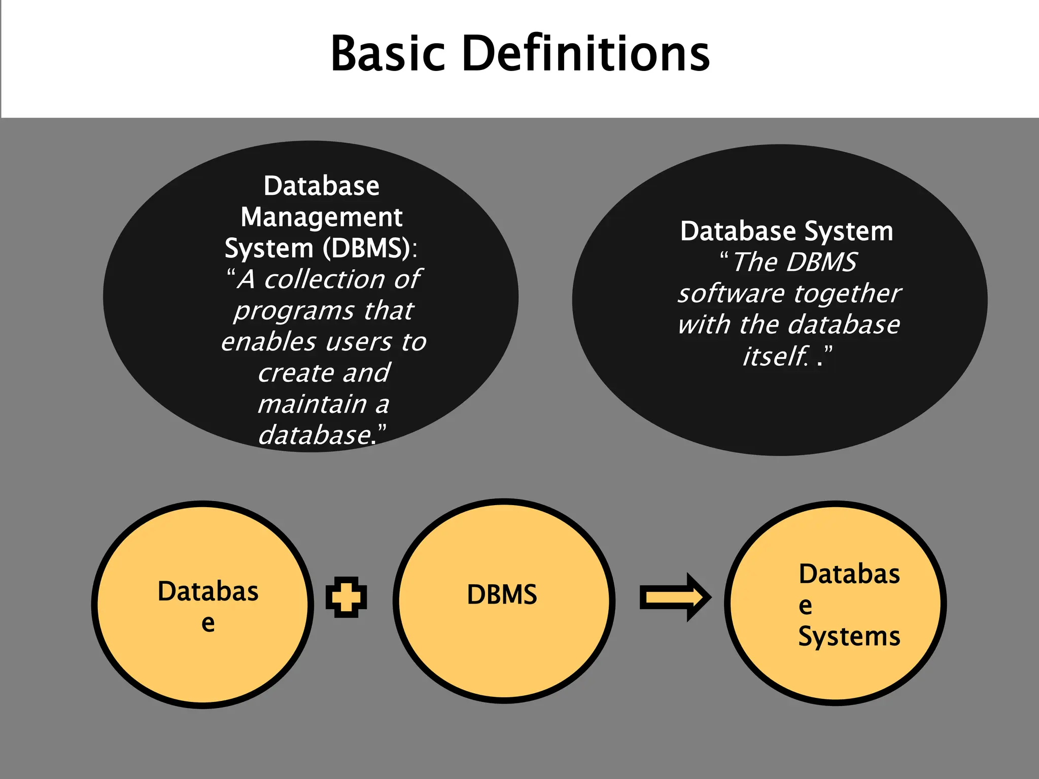 [lec 4]databases And Database Management Systems Pptx