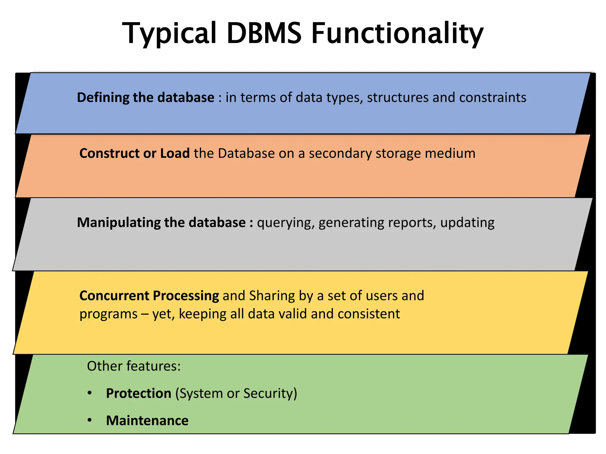 [Lec#4]databases and database management systems.pptx | Databases | Computer Software and ...