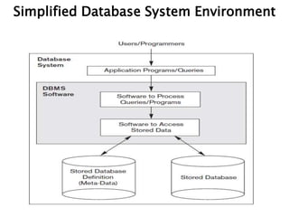 [Lec#4]databases and database management systems.pptx | Databases | Computer Software and ...