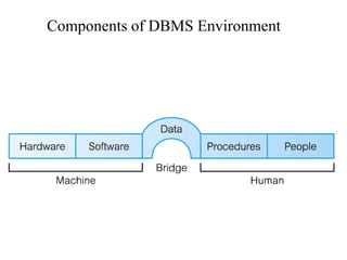 [Lec#4]databases and database management systems.pptx | Databases | Computer Software and ...