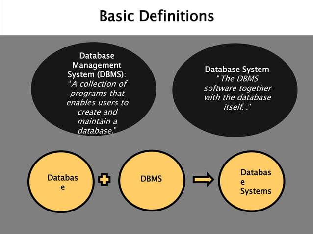 [Lec#4]databases and database management systems.pptx