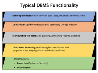 [Lec#4]databases and database management systems.pptx | Databases ...