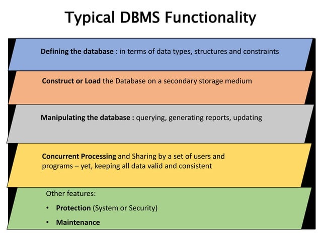 [Lec#4]databases and database management systems.pptx