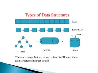 lec_4_data_structures_and_algorithm_analysis.ppt | Programming ...
