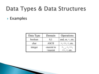 lec_4_data_structures_and_algorithm_analysis.ppt | Programming Languages | Computing