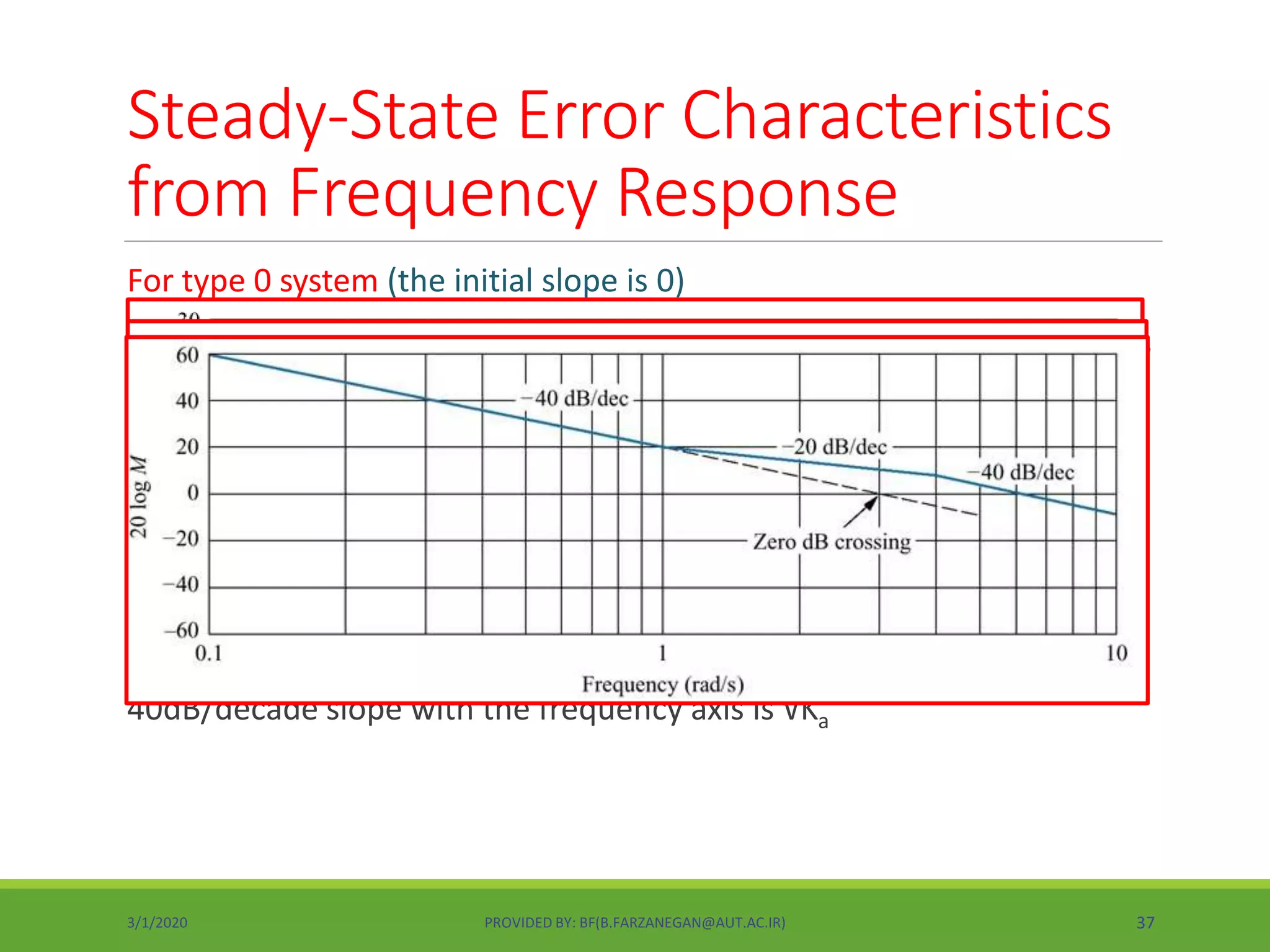 Lec 4 design via frequency response | PPTX