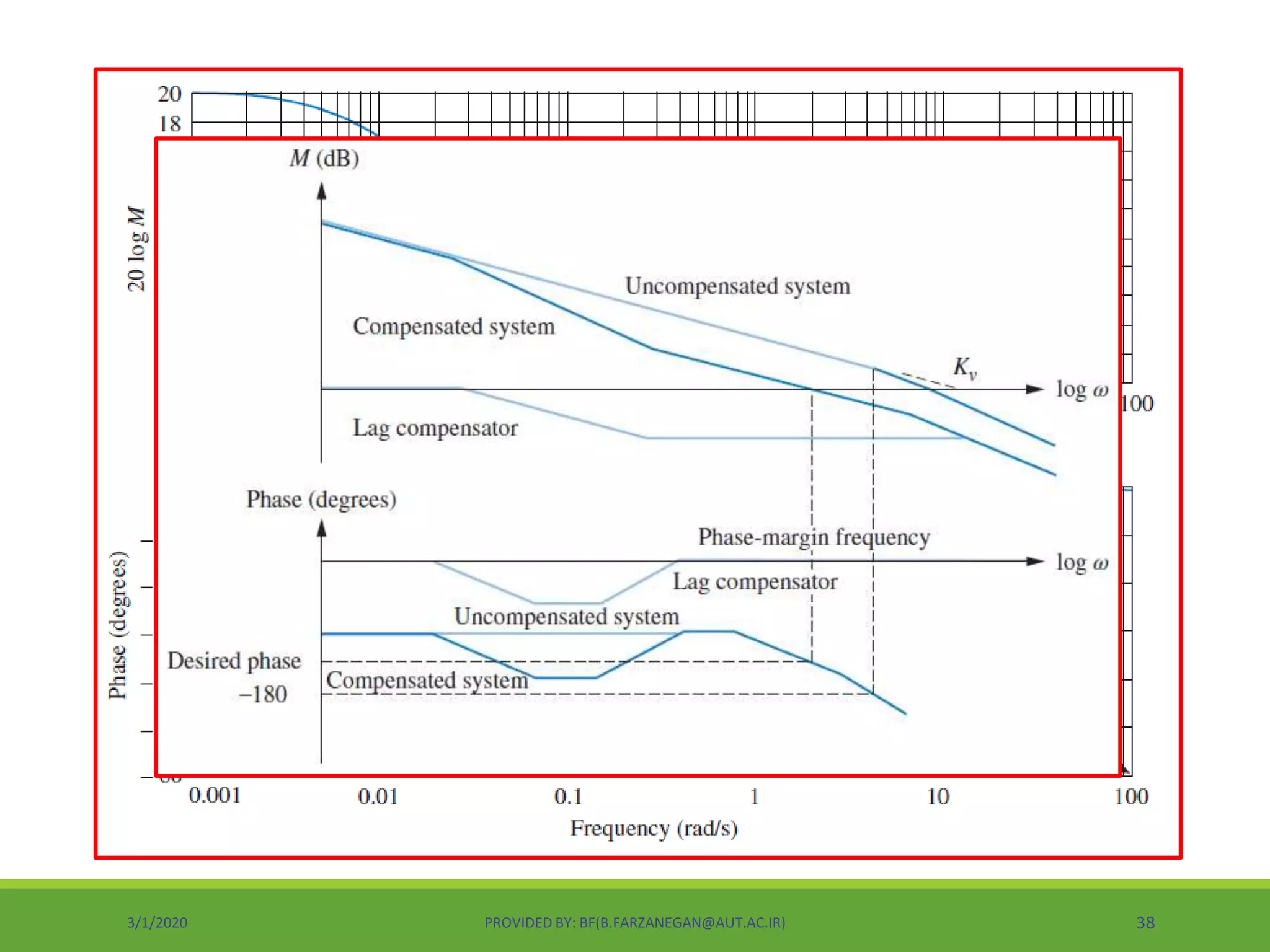 Lec 4 design via frequency response | PPTX