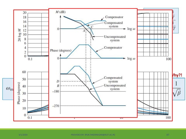 Lec 4 design via frequency response | PPT