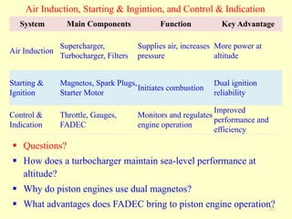 Piston Engines and Propellers: Lubrication systems, Cooling System ...