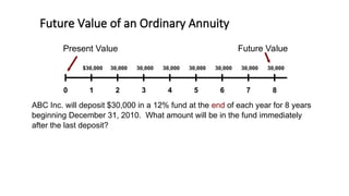 Lec 4 FM Numl time value of money annuities | PPT