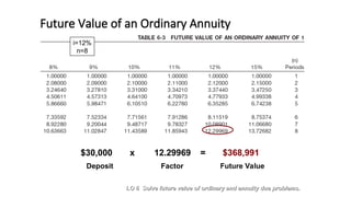 Lec 4 FM Numl time value of money annuities | PPT