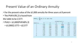 Lec 4 FM Numl time value of money annuities | PPT