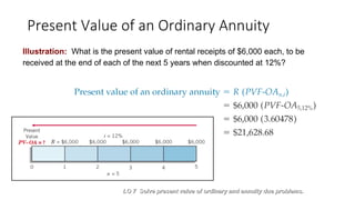 Lec 4 FM Numl time value of money annuities | PPT