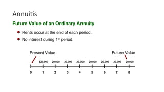 Lec 4 FM Numl time value of money annuities | PPT