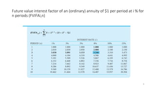 Lec 4 FM Numl time value of money annuities | PPT