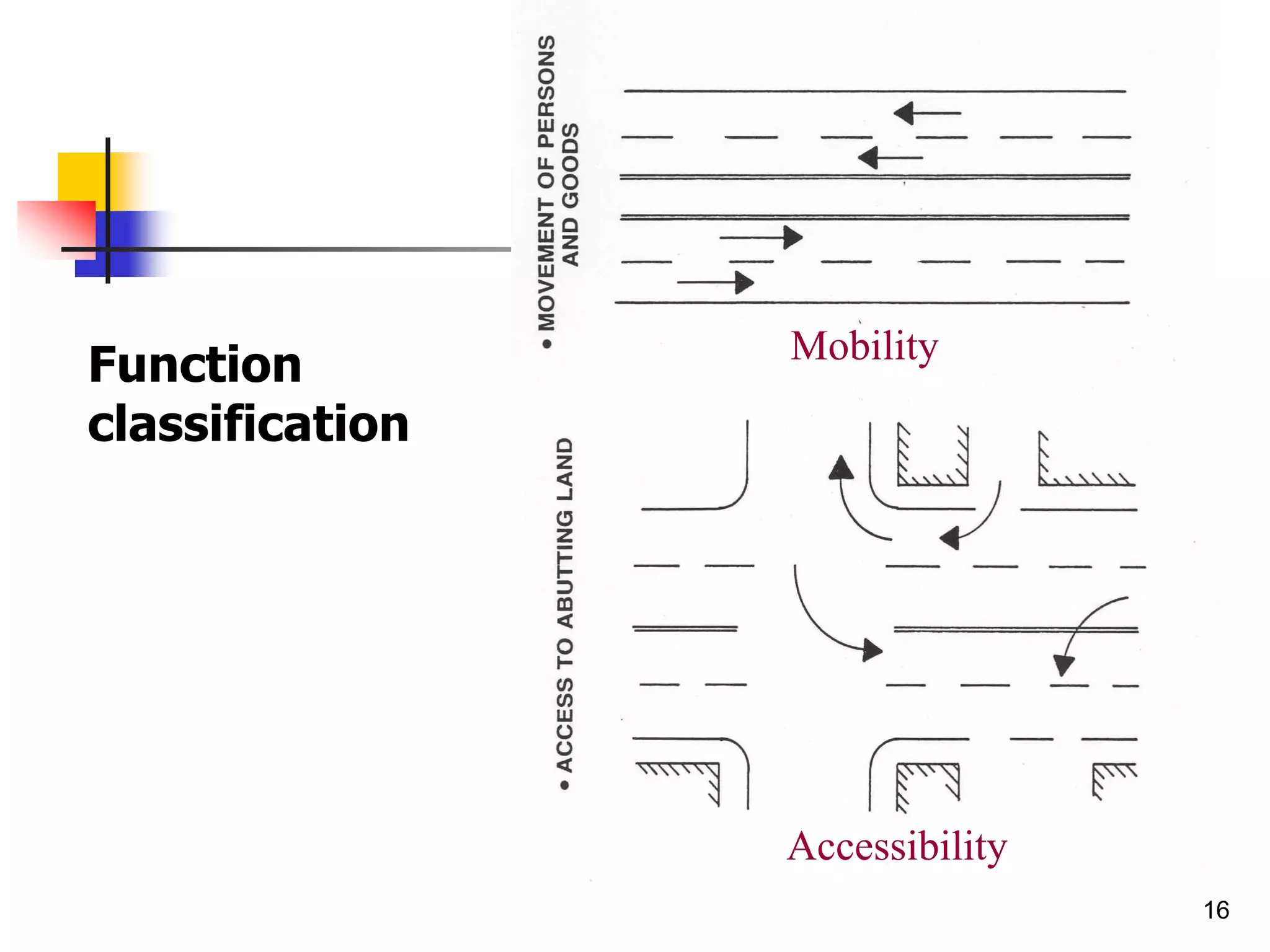 Lec 04 Geometric Design (Transportation Engineering) | PDF