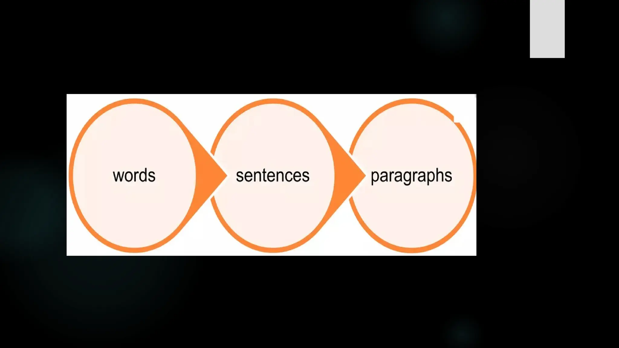 Lec 4 Introduction to paragraph writing.pptx